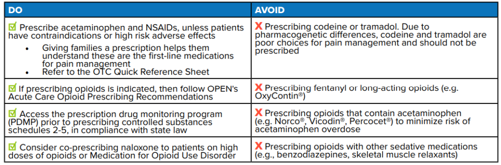 Surgical Prescribing: Summary of Best Practices – Michigan OPEN