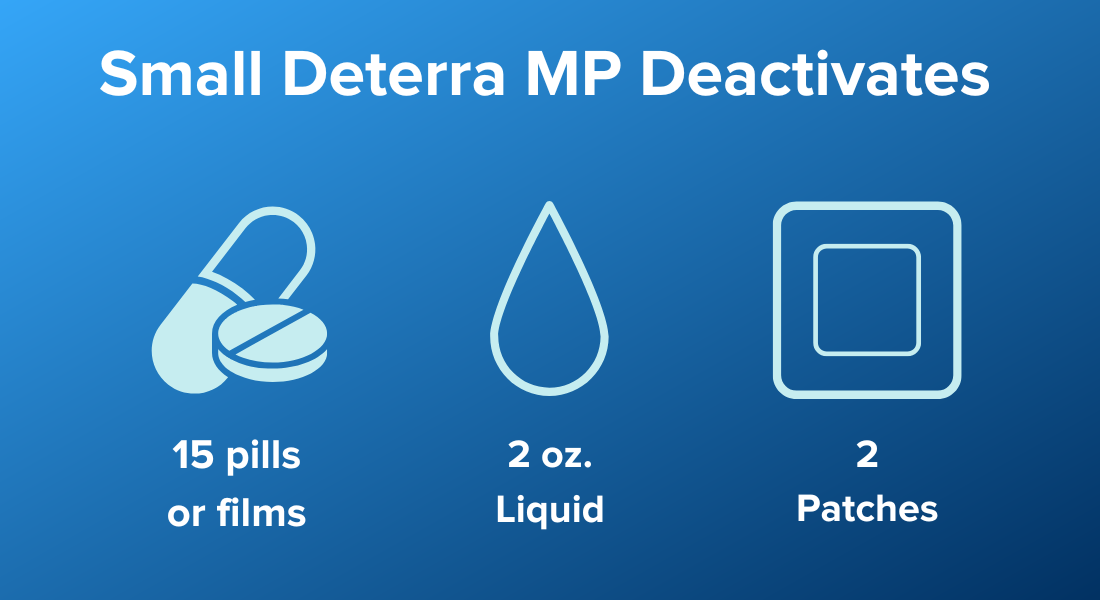 SAFE Storage + Disposal Kit – Michigan OPEN